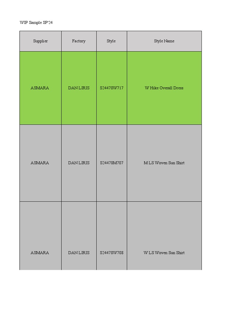 Wip - SP24-1.30 | PDF | Nylon | Materials