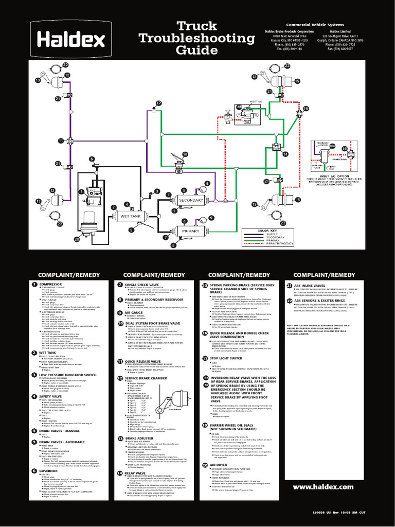 Haldex Air Brake System Troubleshooting Guide | PDF | Valve | Leak