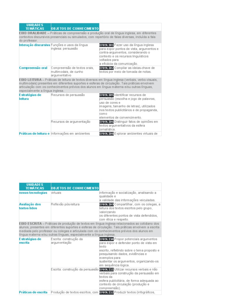 Unidades Tematicas - BNCC | PDF | Linguística | Escrita