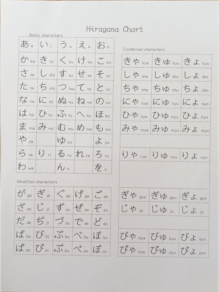 Hiragana Chart | PDF
