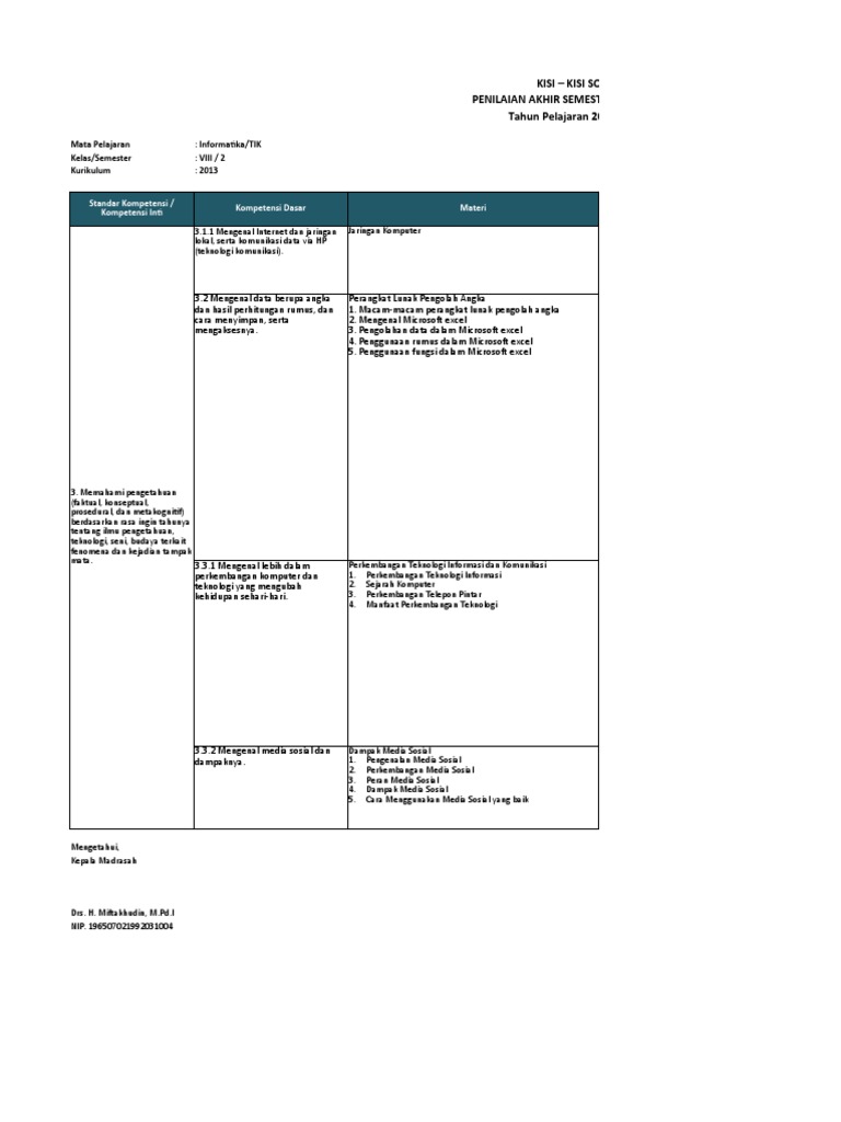 Kisi-Kisi Pas Informatika Kelas 8 Genap 2021-2022 | PDF | Seni