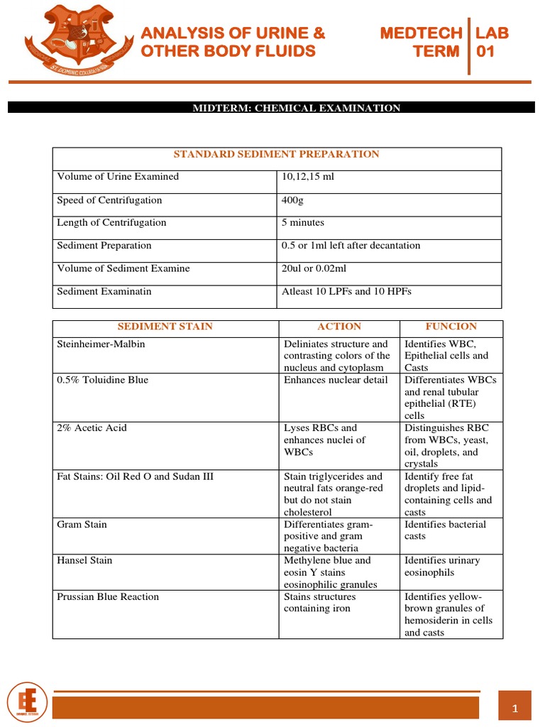 Aubf Lab Midterm | PDF | Staining | Medical Specialties