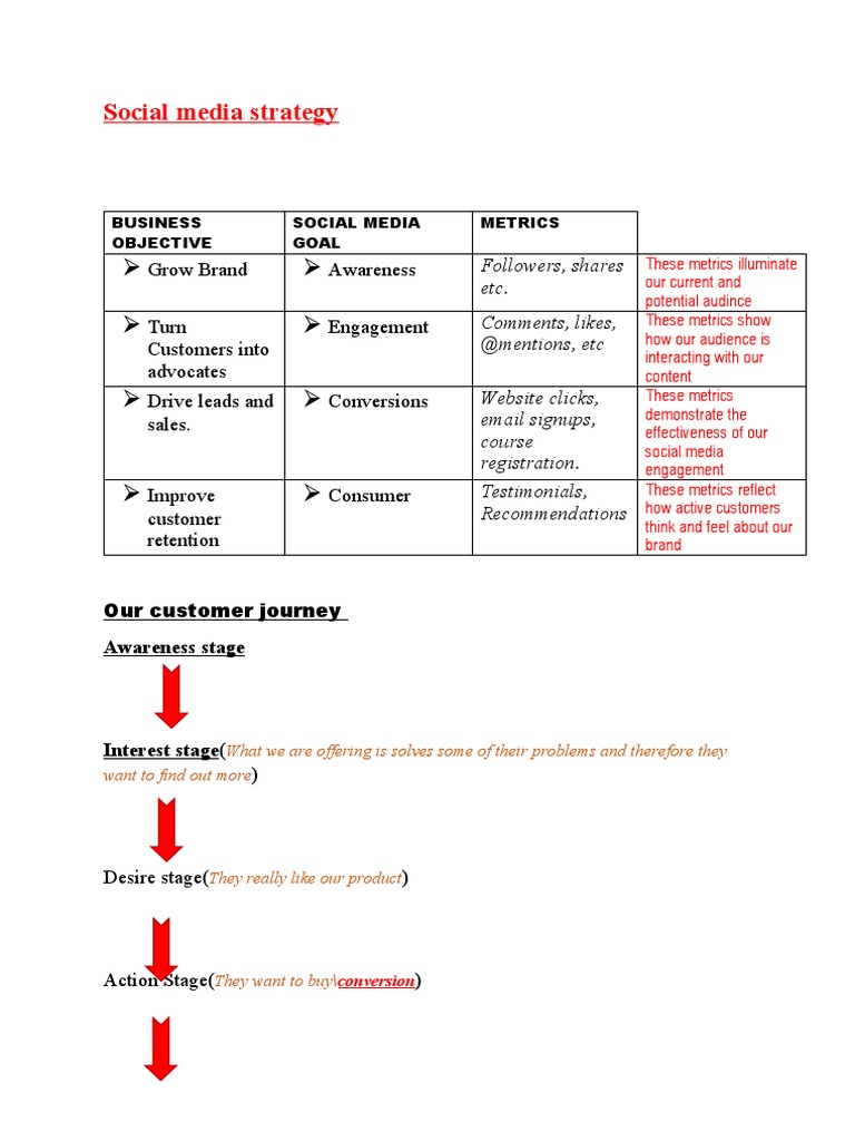 Social Media Strategy | PDF