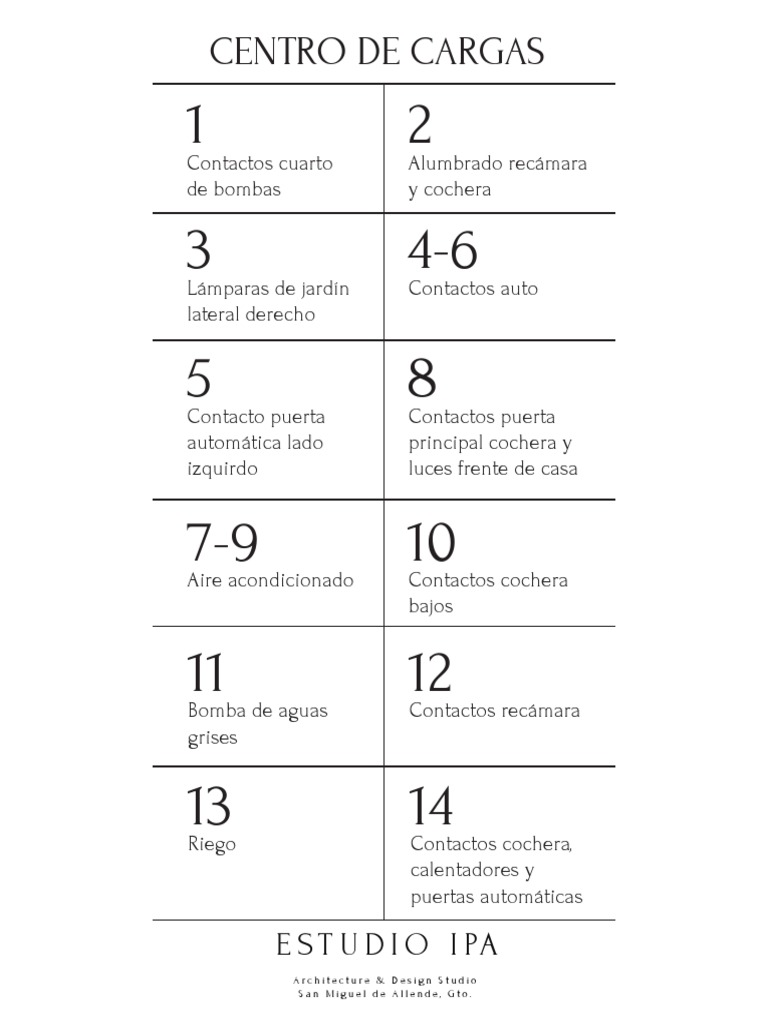 Tabla de Centro de Carga | PDF