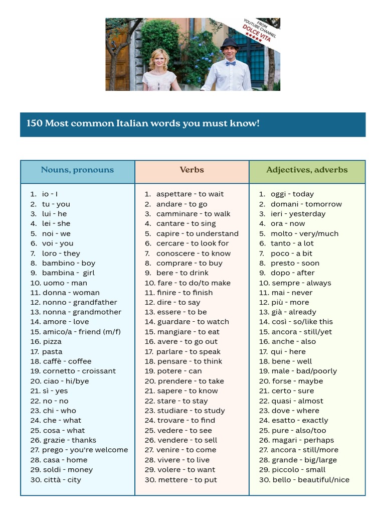 150 Most Common Italian Words You Must Know!: Nouns, Pronouns | PDF ...