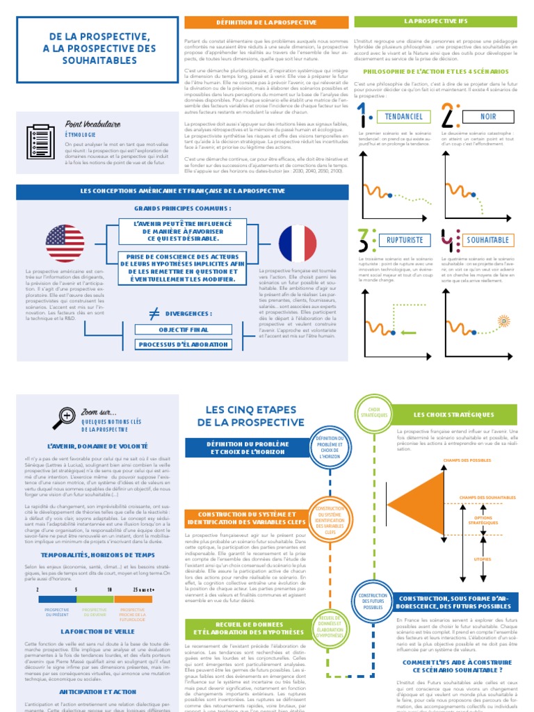 Comprendre la prospective et ses enjeux | PDF | Sciences et mathématiques