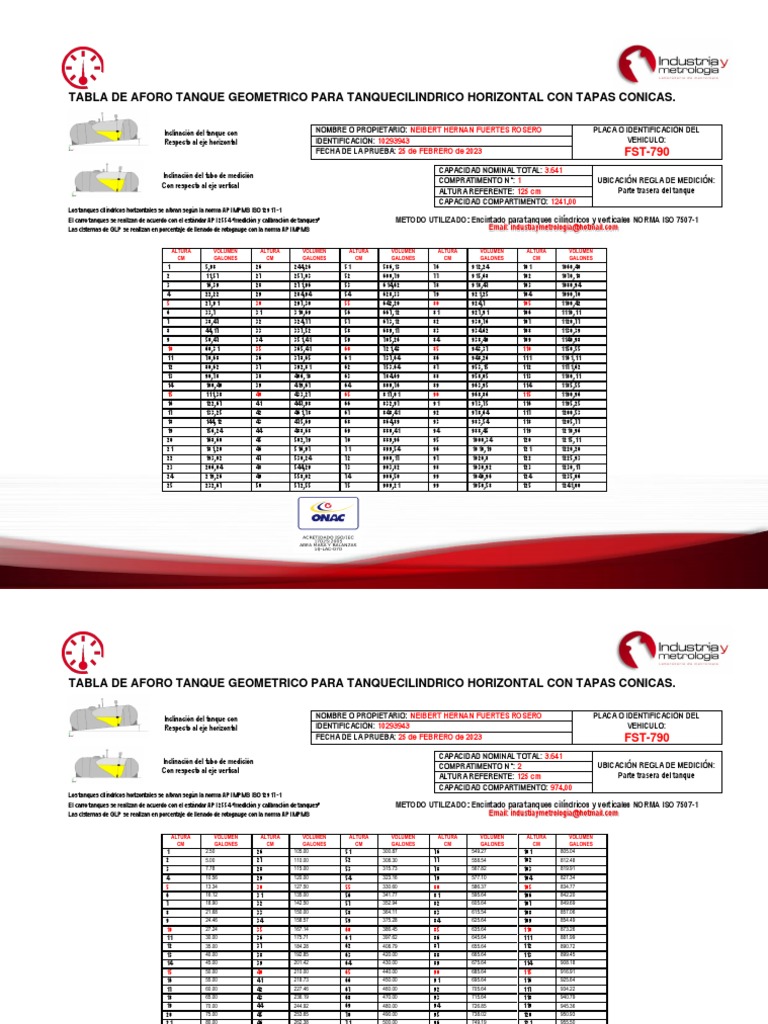 Tabla de Aforo Original - FST-790 | PDF