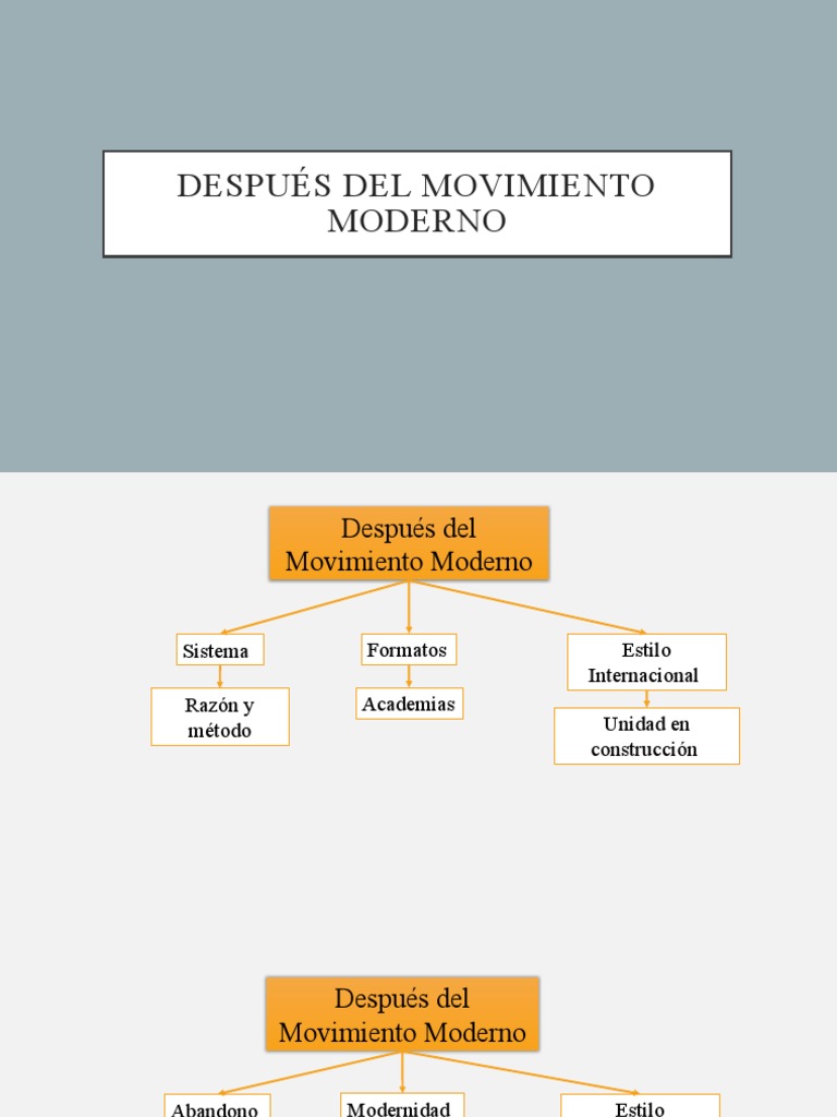 Movimiento Moderno en La Arquitectura | PDF | Diseño | Estética