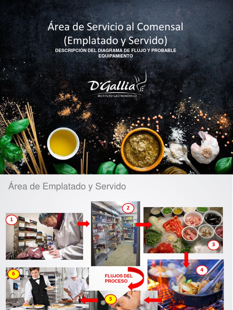 Área de Servicio Al Comensal (Emplatado y Servido) : Descripción Del Diagrama de Flujo Y ...