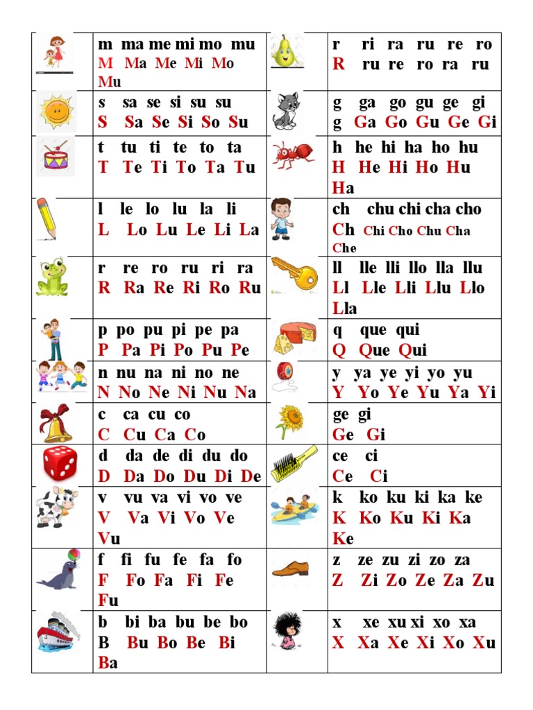 Silabario de letras y sílabas básicas | PDF | Relaciones personales ...