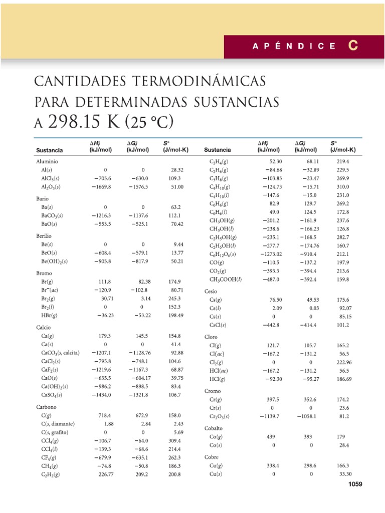 Tablas Propiedades Termodinámicas | PDF
