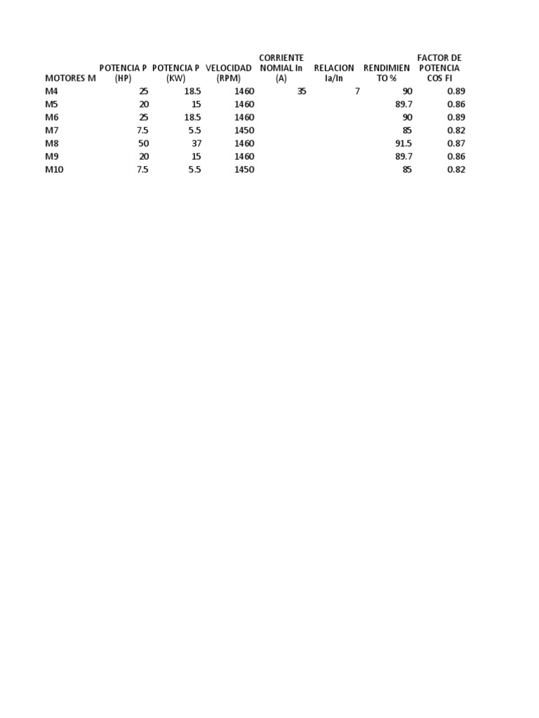 proyecto instalaciones | PDF