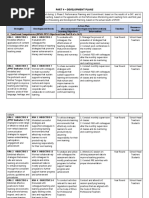 Ipcrf-Development-Plan-2023-2024 1 | PDF | Learning | Mentorship
