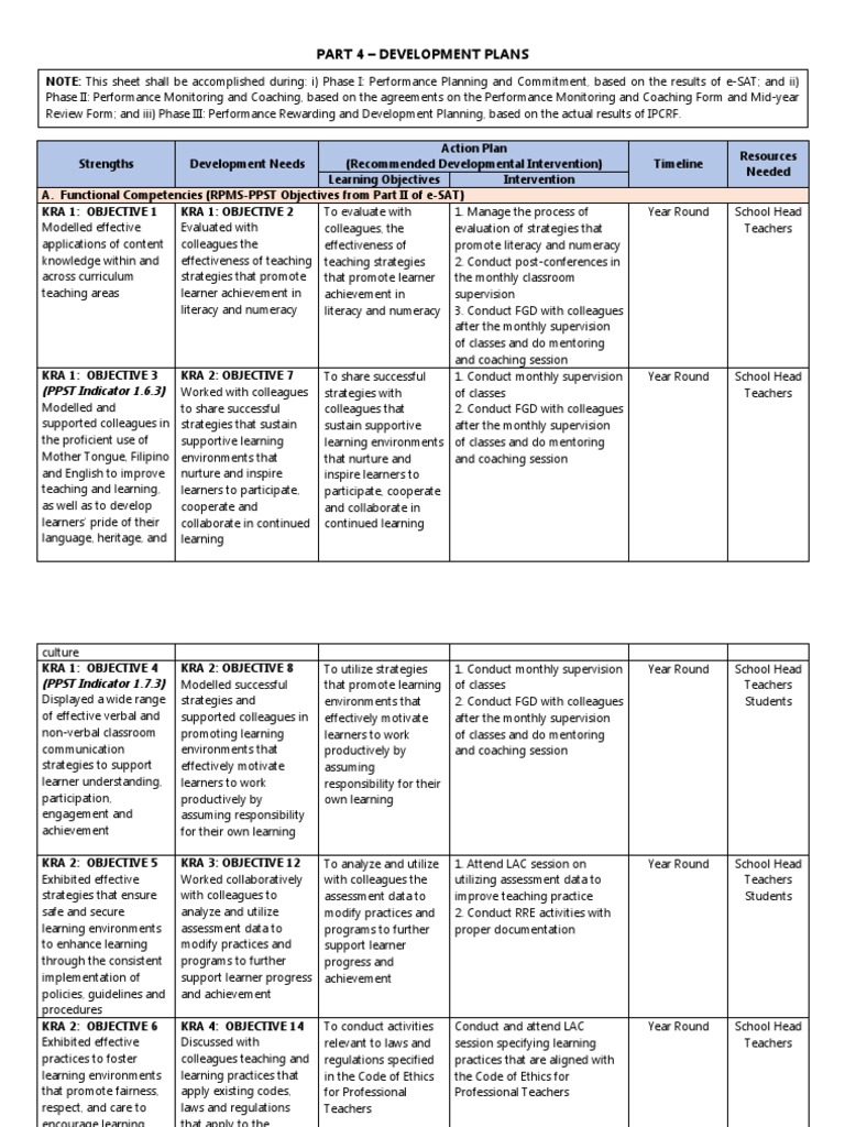 Sample Ipcrf-Development Plan 2021 - 2022 - MT | PDF | Mentorship | Learning
