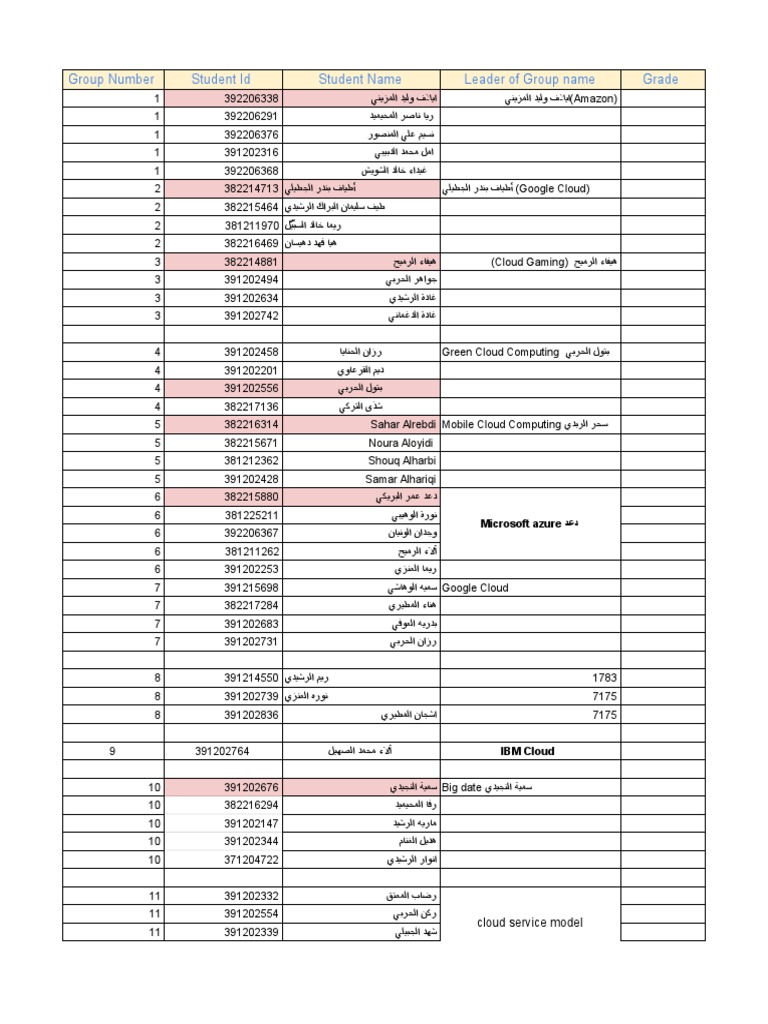 Group Presentation | PDF | Software Engineering | Computer Engineering