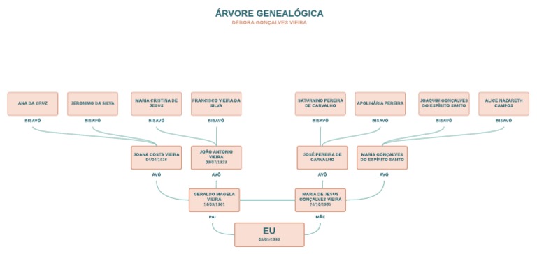Diagramas de Árvores | PDF
