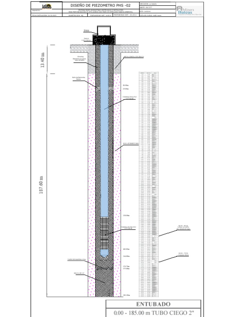 Piezometro Phs 02 Model 2 | PDF | Sedimentología | Suelo