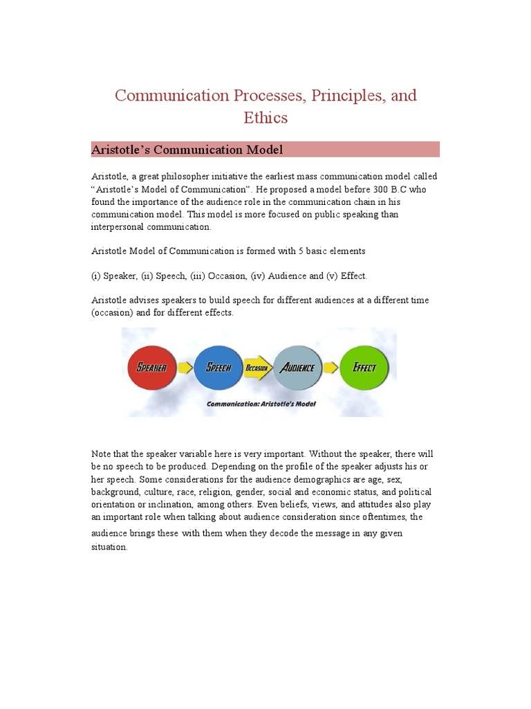 Purposive Communication | PDF | Communication | Cognitive Science