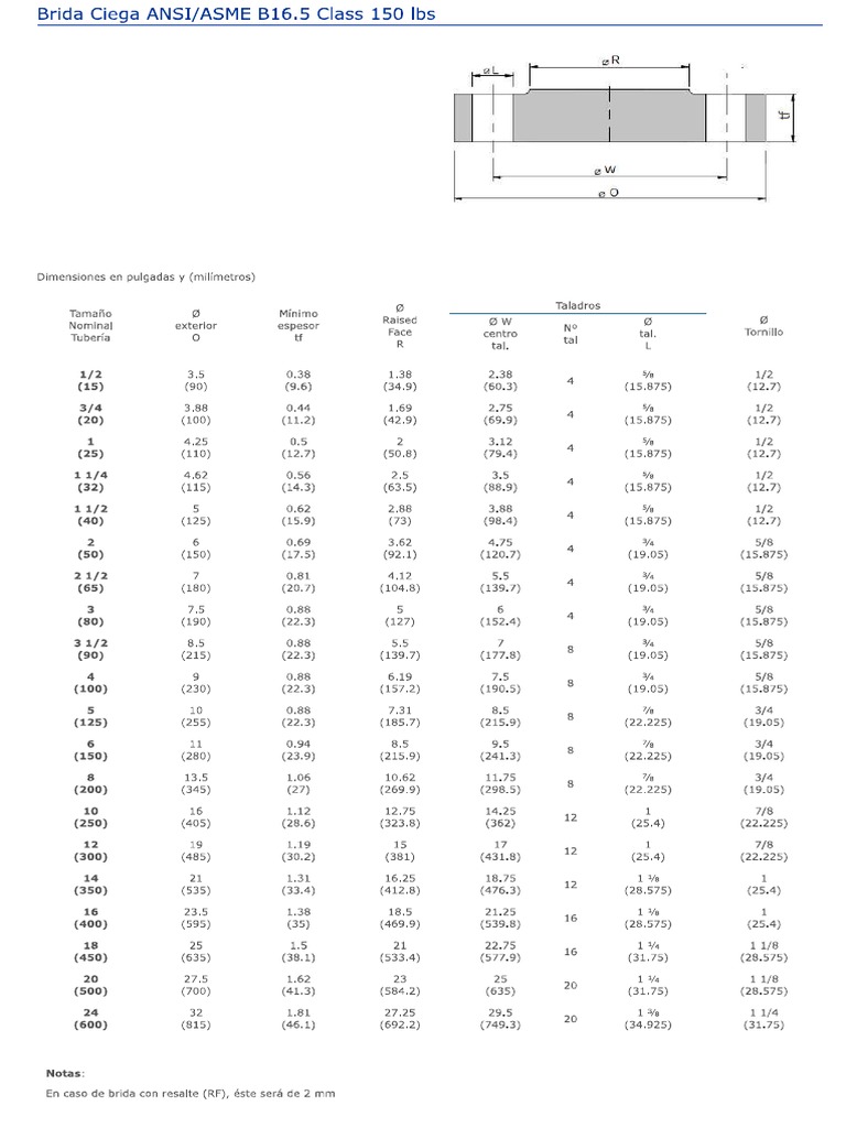 ASME B16.5, Bridas Ciegas X150# | PDF