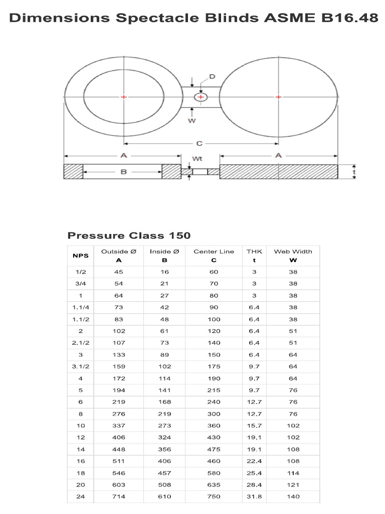 ASME B16 4.8, PLATINAS Ciegas X150# | PDF