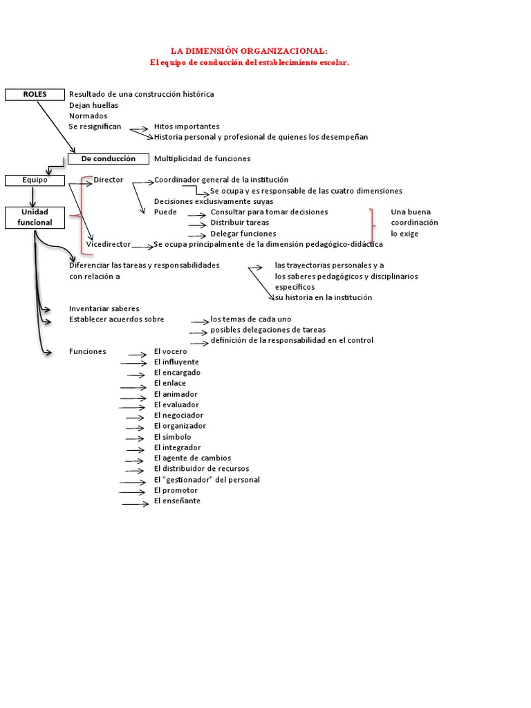 Cara y Ceca | PDF | Evaluación | Negociación