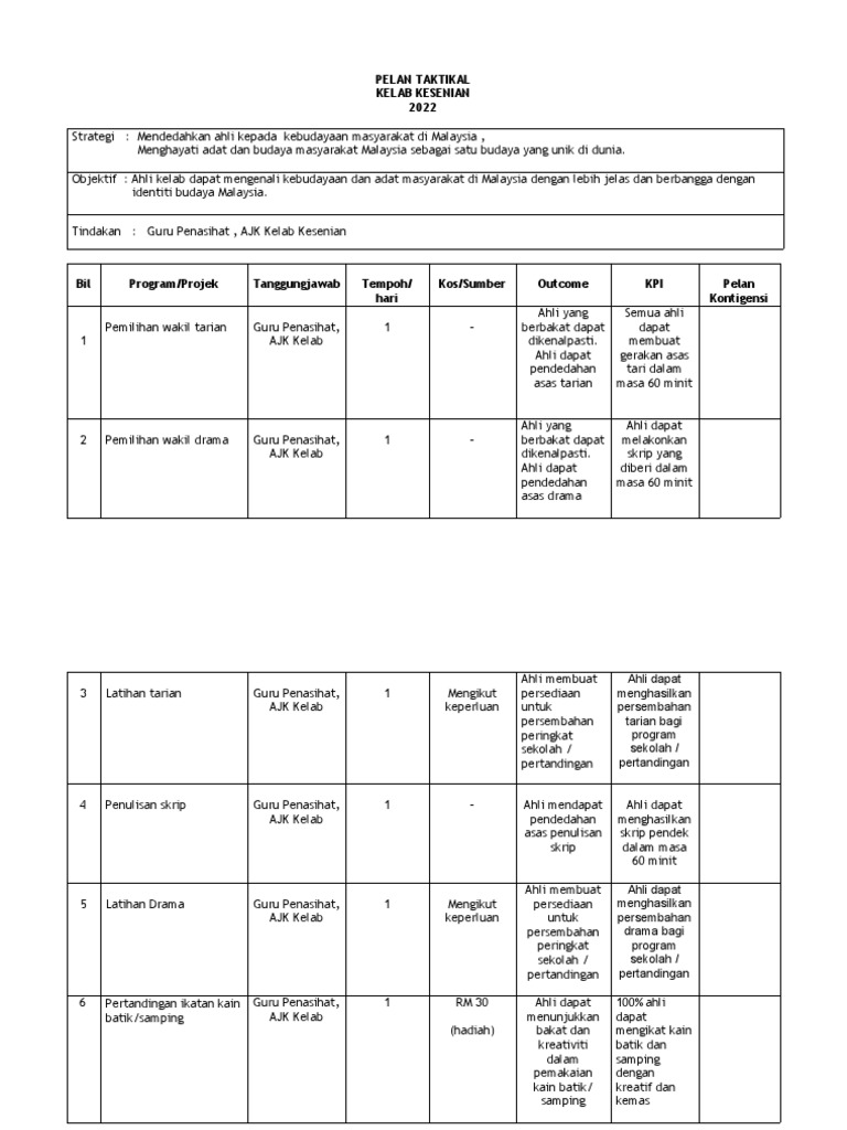 2022 Pelan Taktikal k Kesenian | PDF