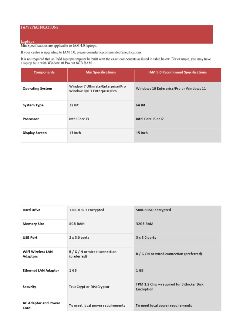 I AM Specifications | PDF | Laptop | Usb