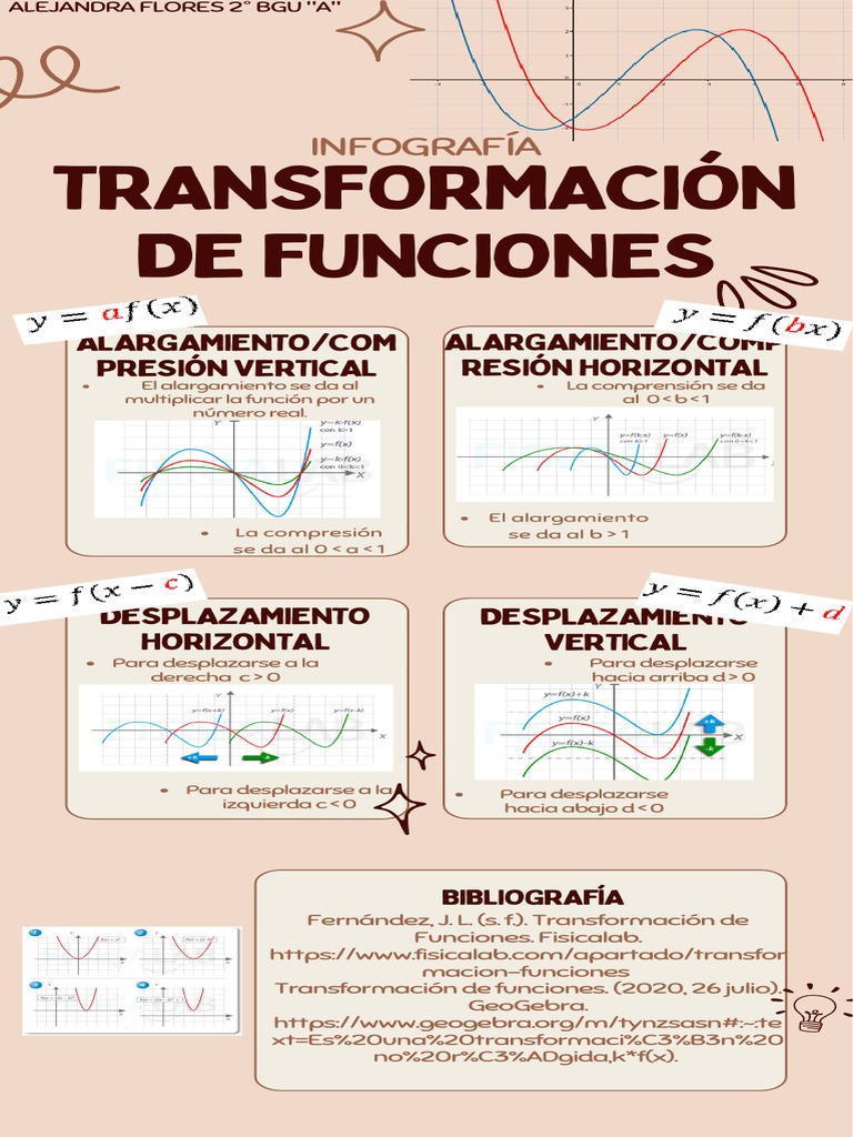 Infografía de Transformación de Funciones | PDF