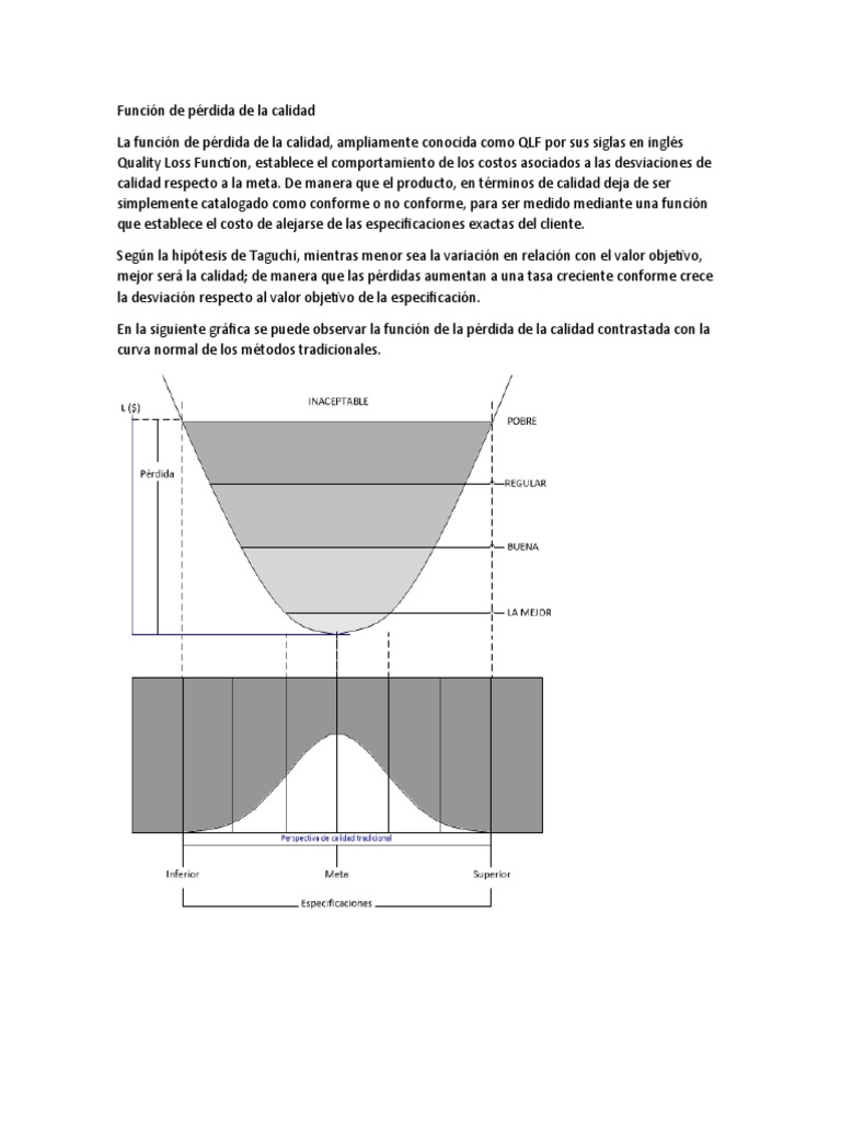 Función de Pérdida de La Calidad | PDF | Función de pérdida