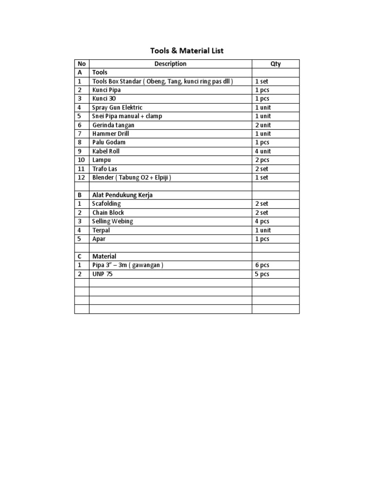Tools and Materials Inventory List | PDF