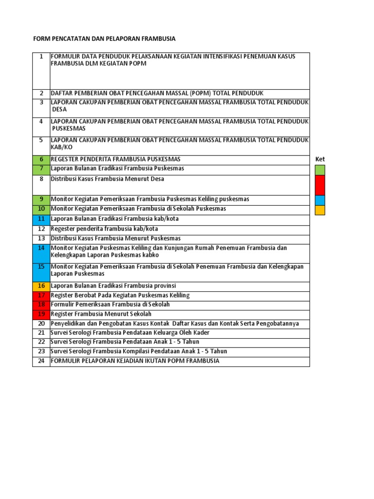 Pelaporan Kasus Frambusia Puskesmas | PDF