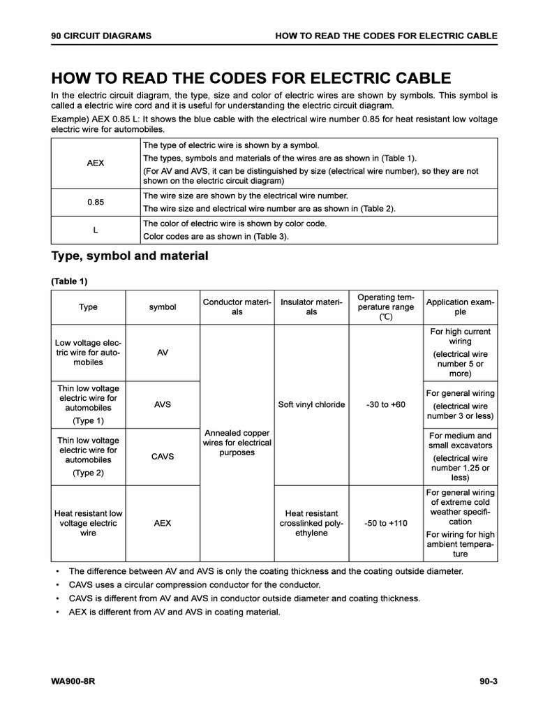 How To Read The Codes For Electric Cable | PDF | Electrical Wiring ...
