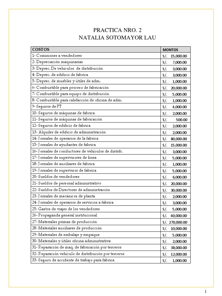 Practica Nro. 2 - Natalia Sotomayor Lau | PDF | Costo | Economias