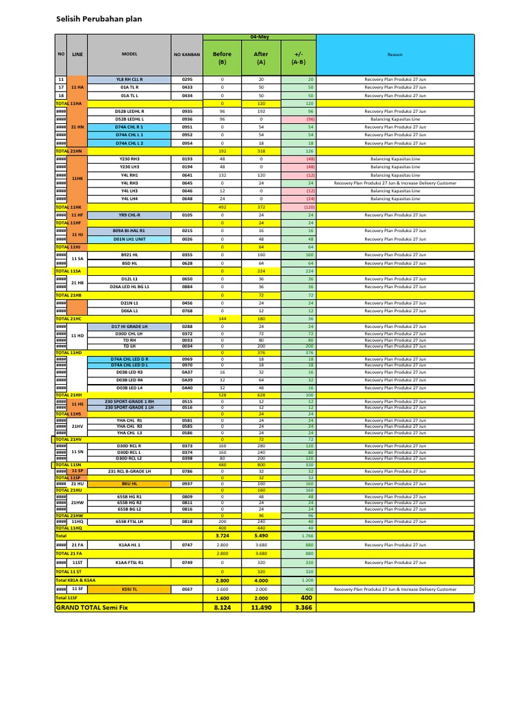 Perubahan Plan Produksi 28 Juni 2023 | PDF | Technology & Engineering