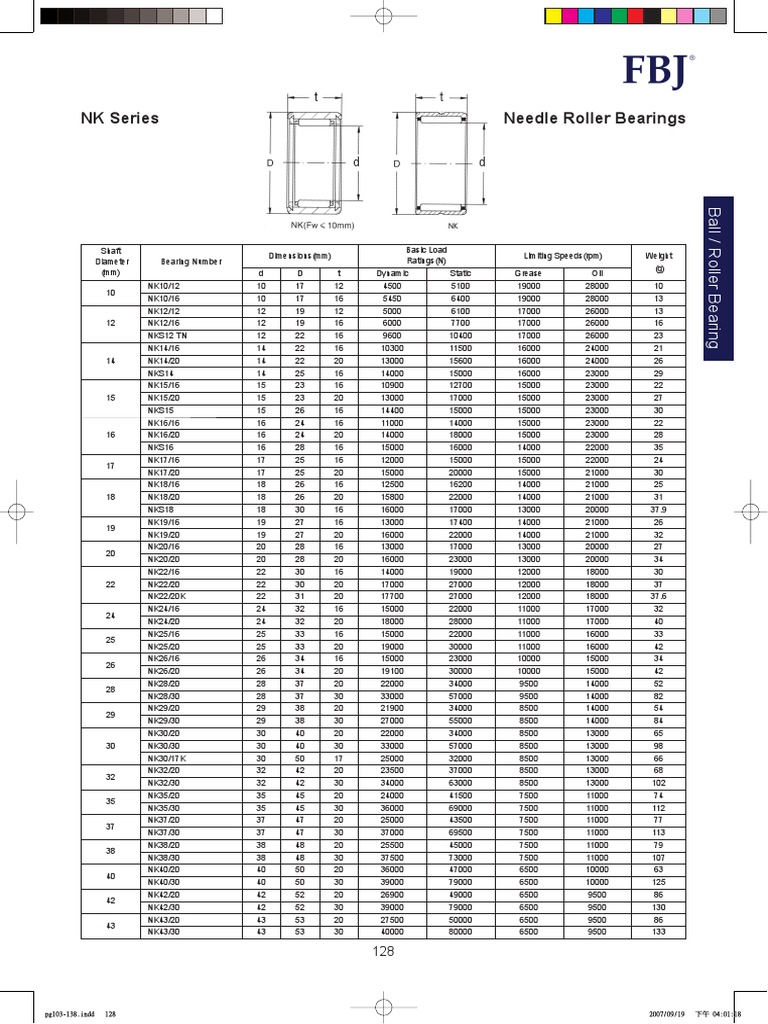 Needle Roller Bearings | PDF | Bearing (Mechanical) | Building Engineering