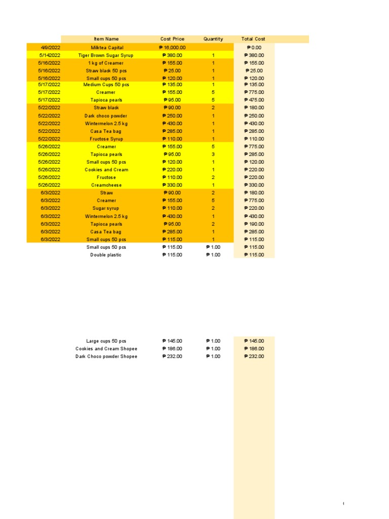 Bukilya Price Overview for De JA Brew | PDF | Hamburgers | Fruit Preserves