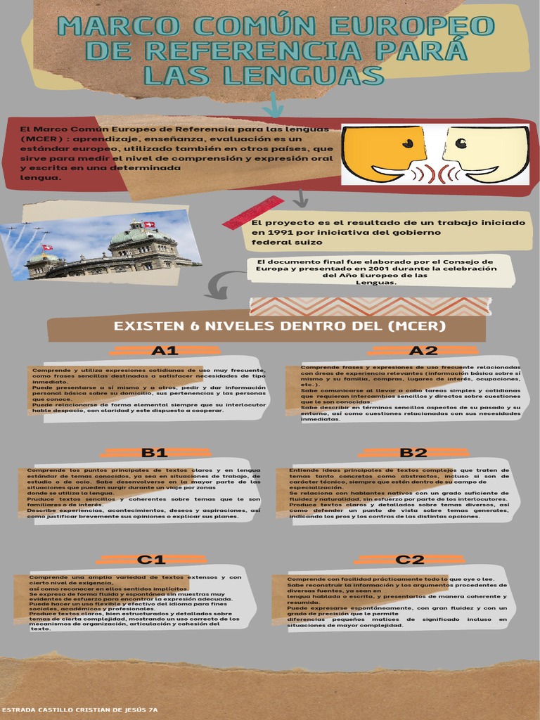 INFOGRAFIA | PDF | Ciencia cognitiva | Cognición