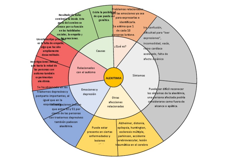 Ejemplo de Circulo Concentrico | PDF | Las emociones | Depresión ...