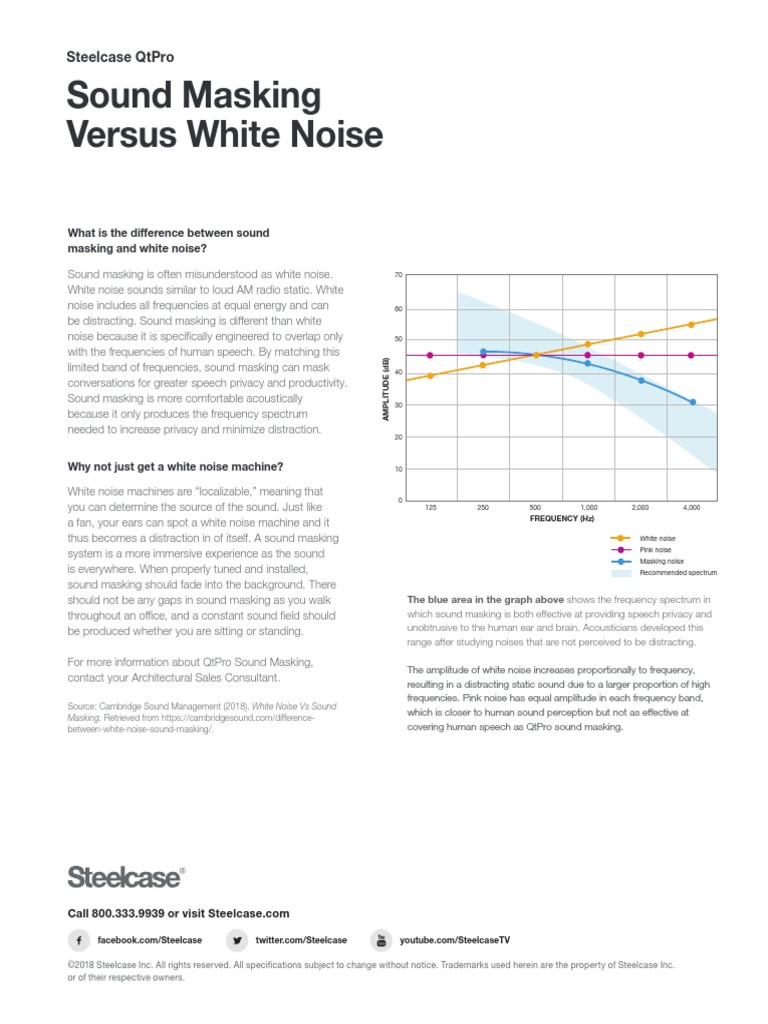 Sound Masking Versus White Noise | PDF | Sound | Noise