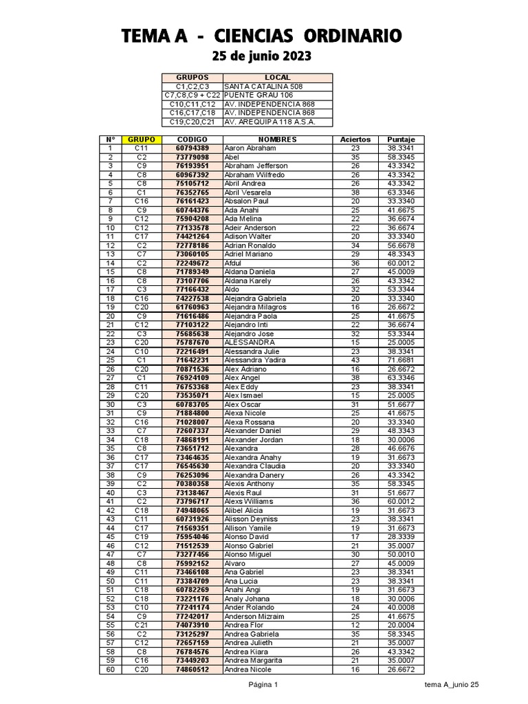 C10 Group Results Summary | PDF
