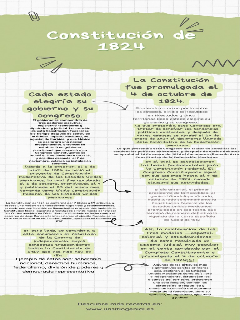 Infografía Historia Pdf Constitución México
