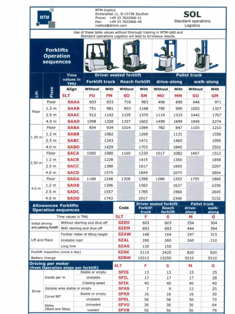 04_MTM_Forklift Operation sequences | PDF