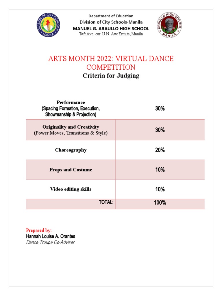 Dance Contest Judging Criteria | PDF