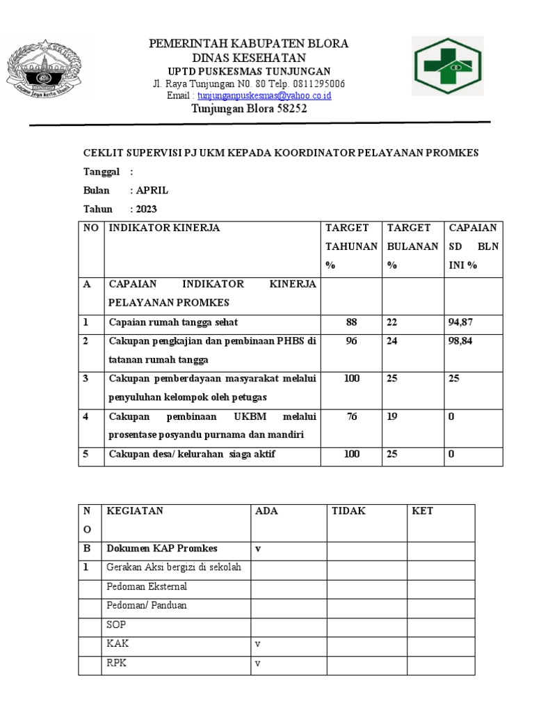 Ceklist Supervisi Promkes | PDF