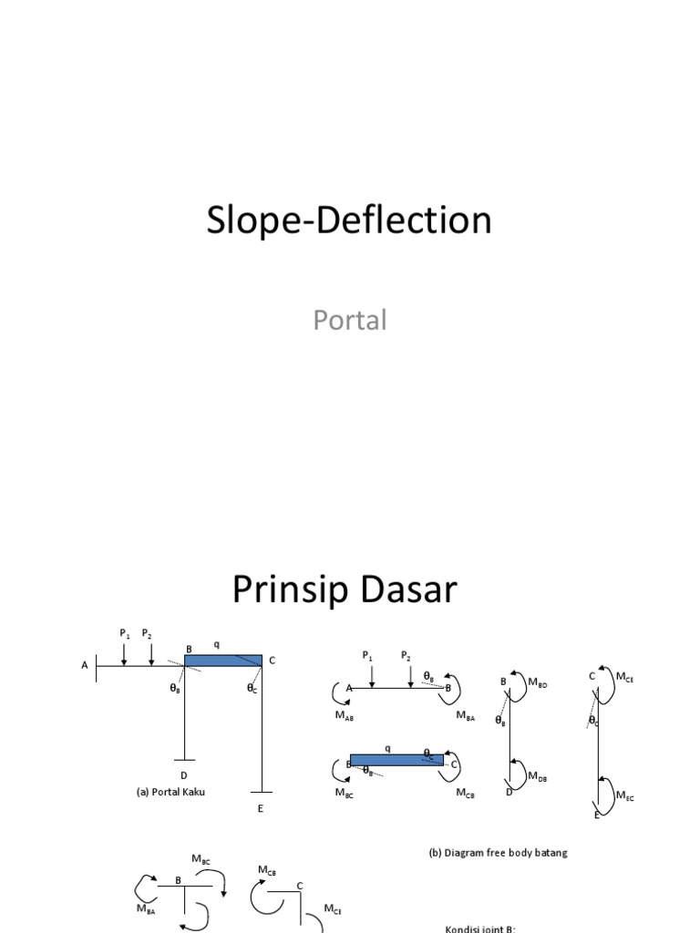 7. Metode Slope-Deflection Untuk Portal | PDF
