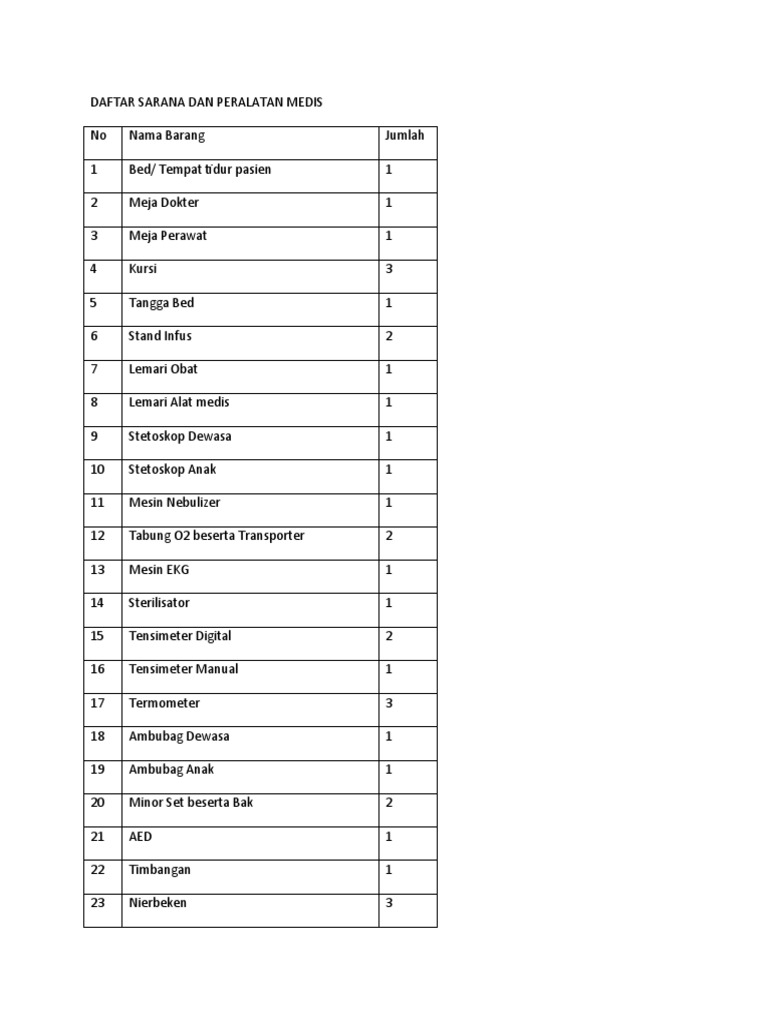 Daftar Sarana Dan Rekap Obat-WPS Office-1 | PDF