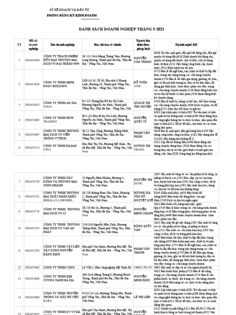 DS DOANG NGHIỆP THÁNG 5-2021 | PDF