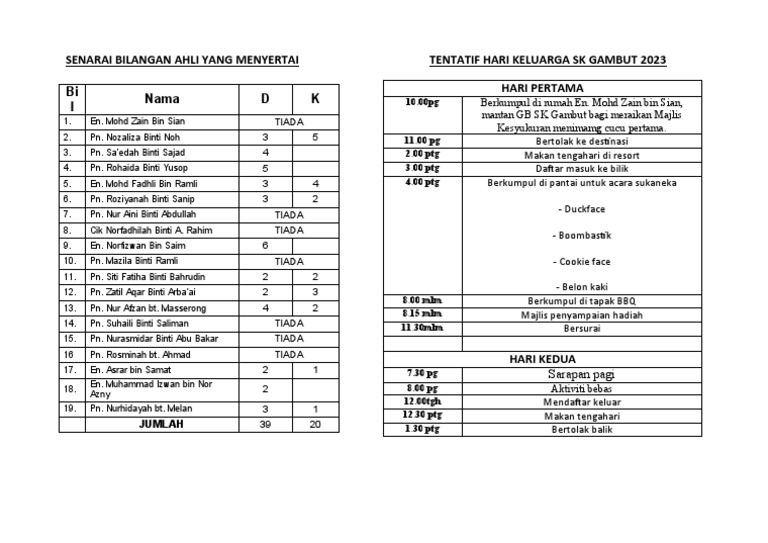 Tentatif Program Hari Keluarga SKG | PDF
