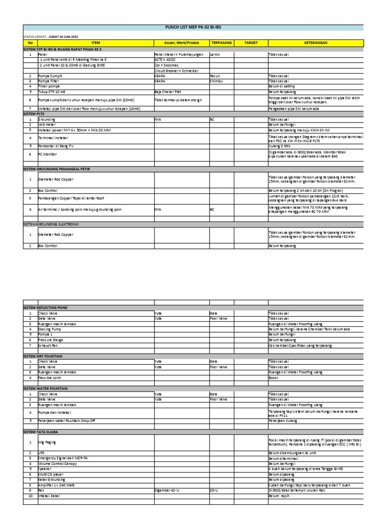 Punch List MEP PK-02 BI-IRS 2023 | PDF