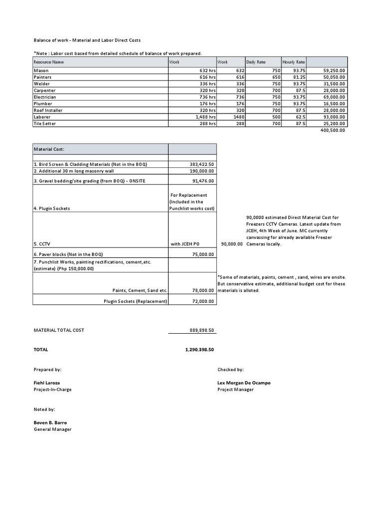 Balance of Works Labor and Materials - 1updated | PDF | Architectural ...